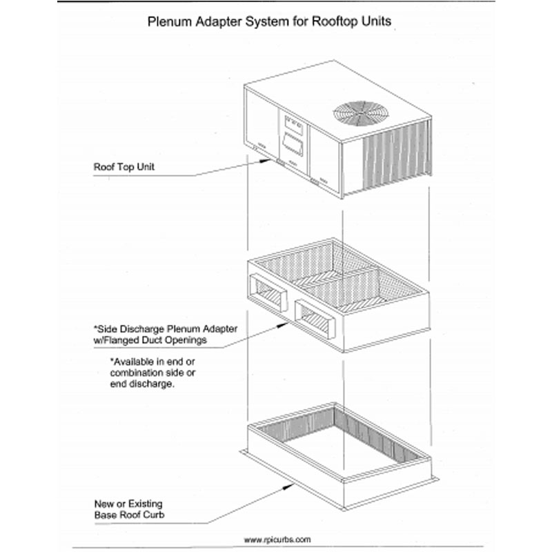Roof Curbs Plenum Adapter System for Rooftop Units - Roof Products, Inc ...