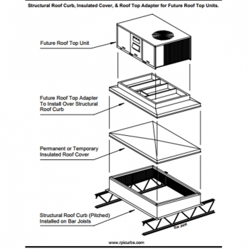 Roof Curbs Adapters and Retrofit | Roof Products, Inc. | © 2018